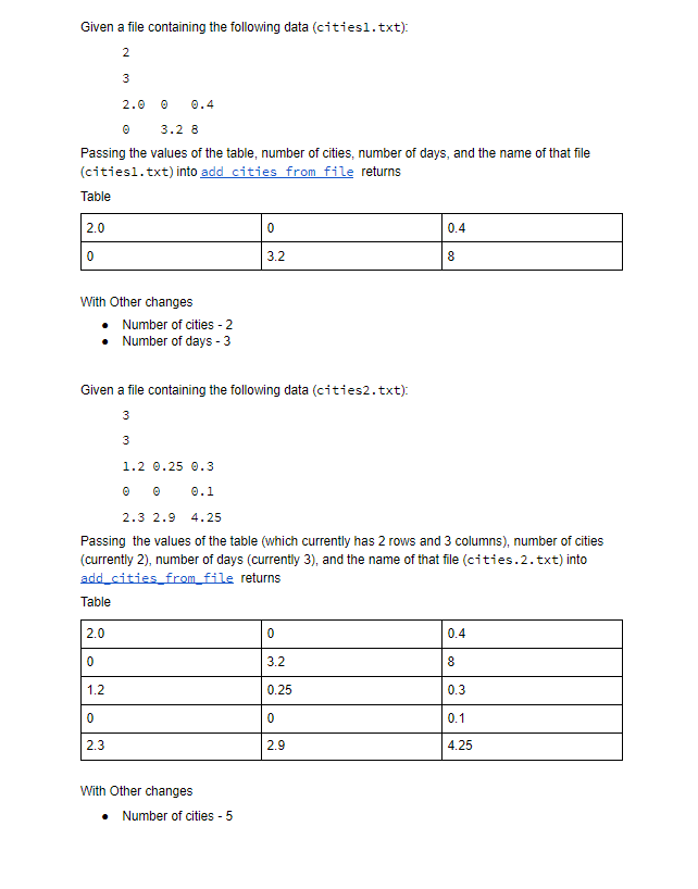Problem Overview You are writing a program that | Chegg.com