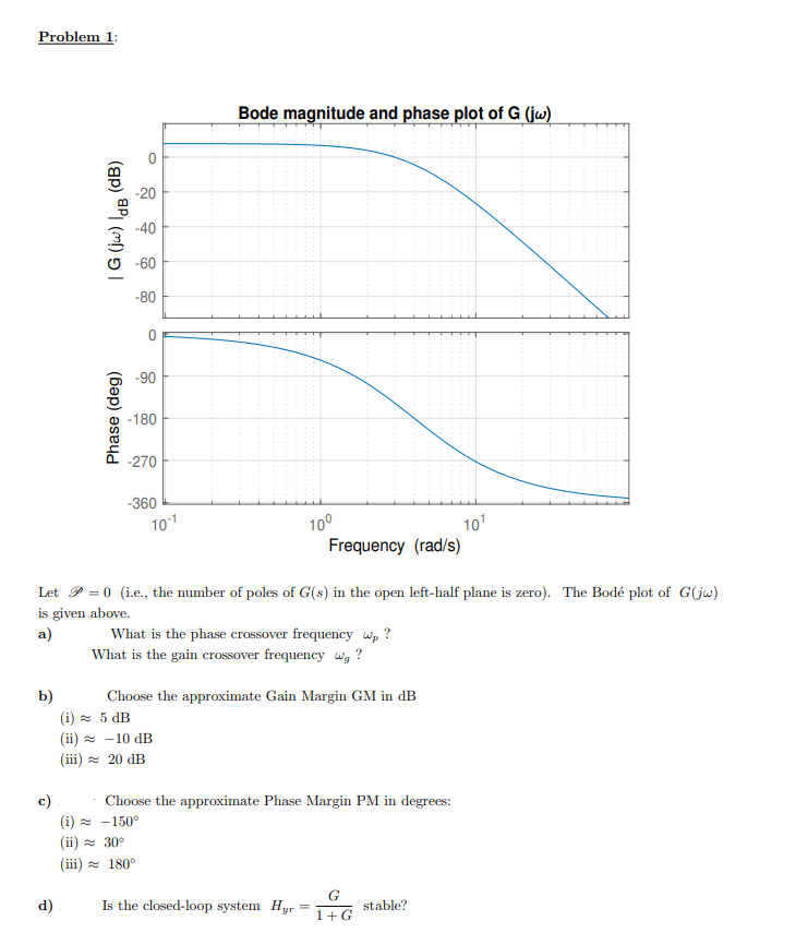 Solved Problem 1: Let P=0 (i.e., the number of poles of G(s) | Chegg.com