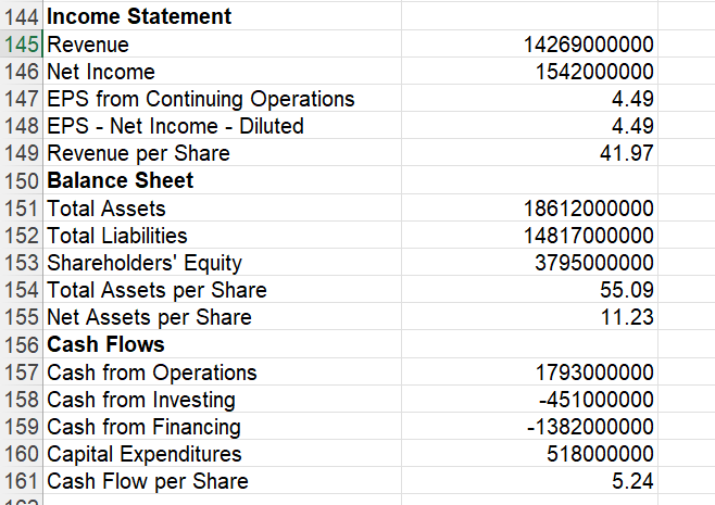Use the appropriate formula to calculate working | Chegg.com