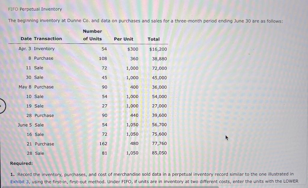 Solved FIFO Perpetual Inventory The beginning inventory at | Chegg.com