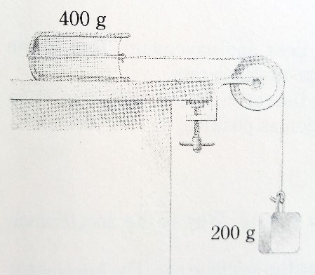 Solved The two objects are connected by a string with one | Chegg.com