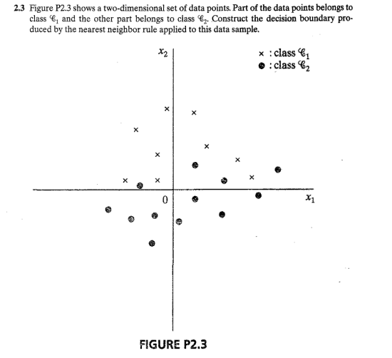 Solved 3 Figure P2.3 shows a two-dimensional set of data | Chegg.com