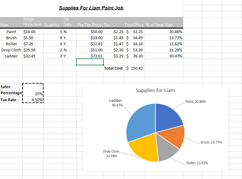 Solved For Column E, I need to make a formula with absolute | Chegg.com