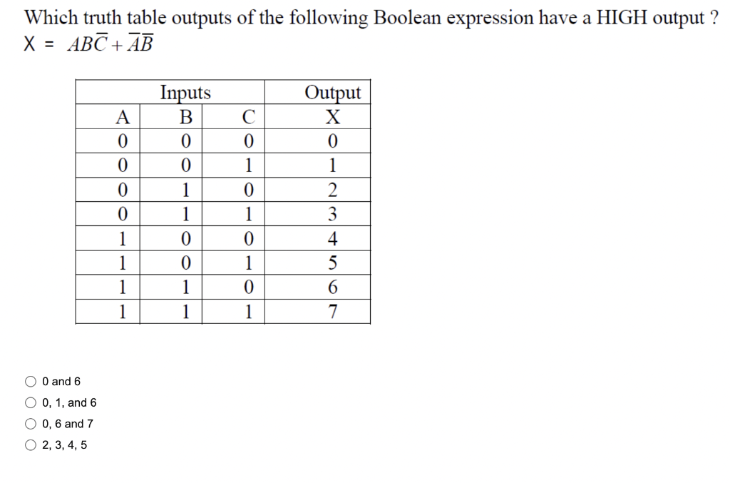 Solved Which Truth Table Outputs Of The Following Boolean