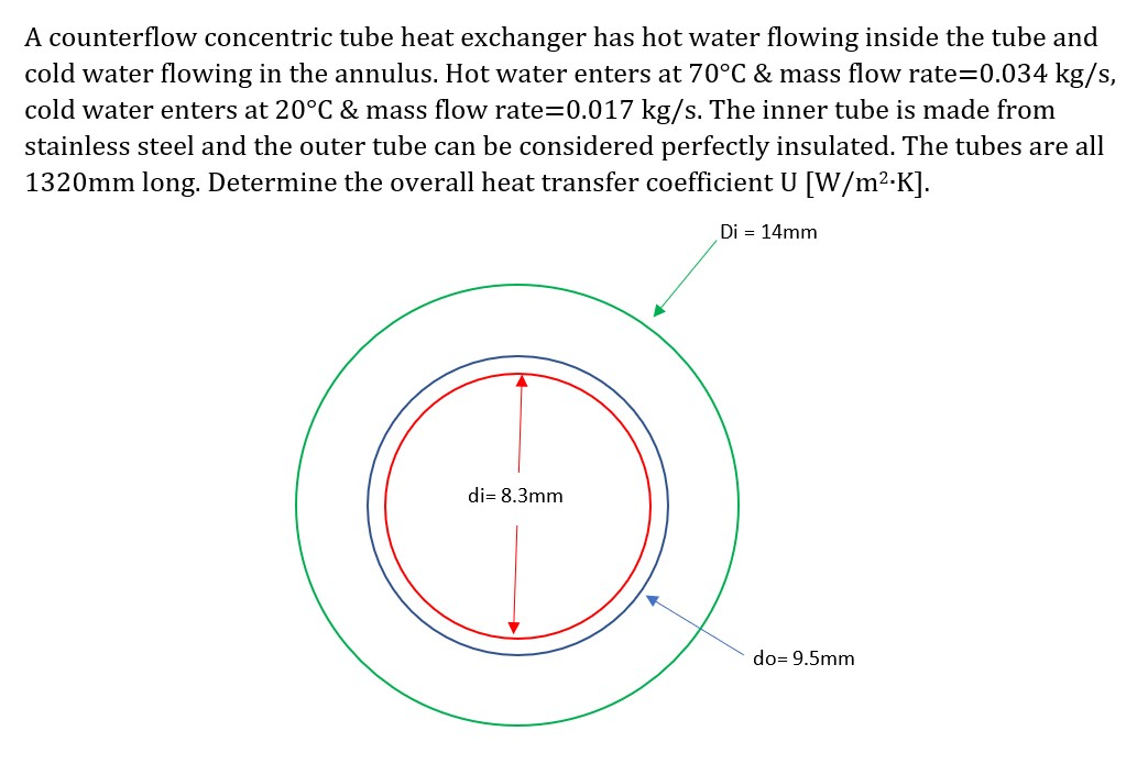 Solved A counterflow concentric tube heat exchanger has hot | Chegg.com