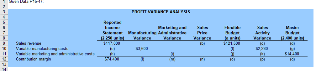 Solved 1 Given Data P16-47 3 PROFIT VARIANCE ANALYSIS | Chegg.com