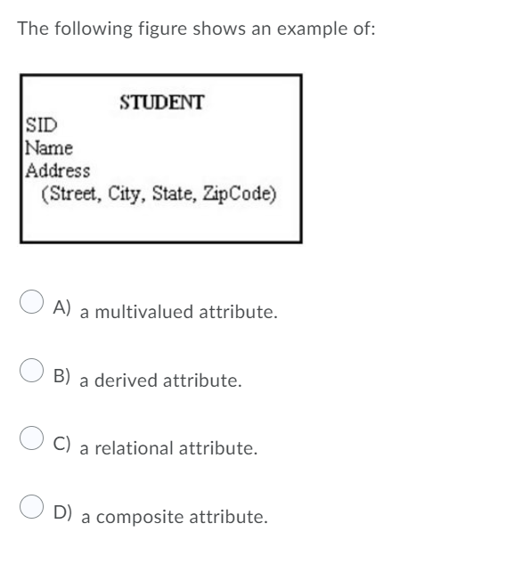 Solved The following figure shows an example of: STUDENT SID | Chegg.com