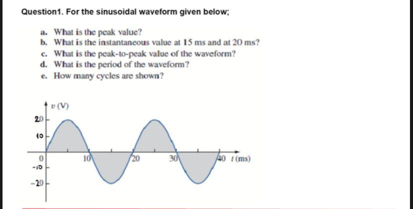 Solved Question1. For the sinusoidal waveform given below; | Chegg.com