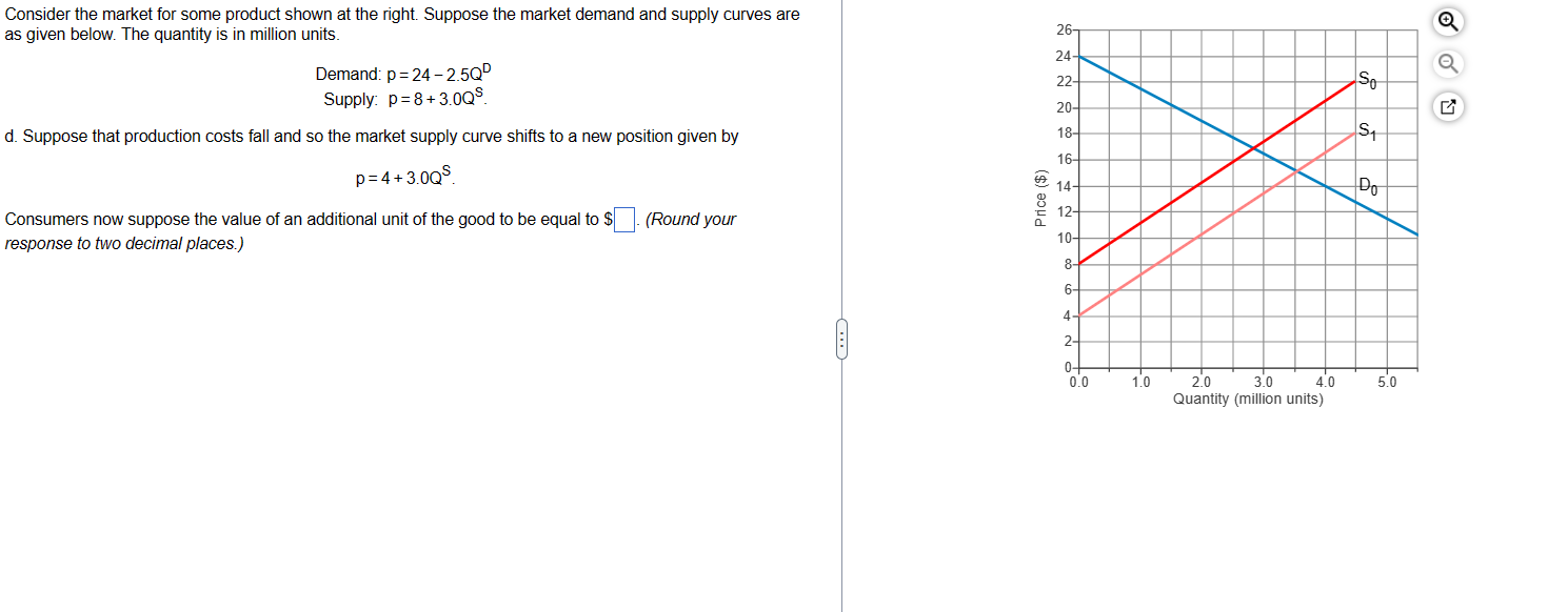 Solved Consider the market for some product shown at the | Chegg.com