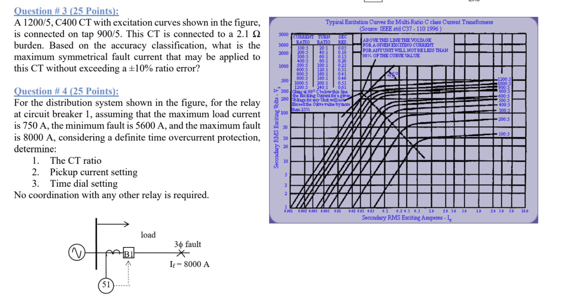 Solved Question # 3 (25 ﻿Points):A 1200/5, ﻿C400 ﻿CT with | Chegg.com