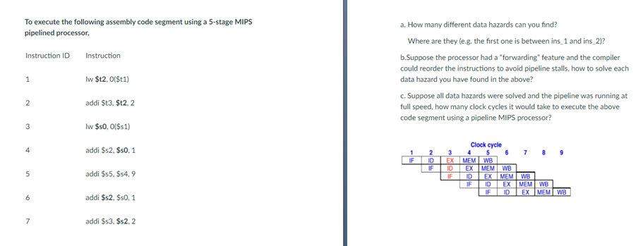 To execute the following assembly code segment using | Chegg.com