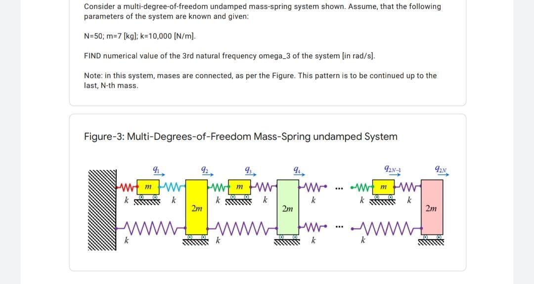 Solved Consider a multi-degree-of-freedom undamped | Chegg.com