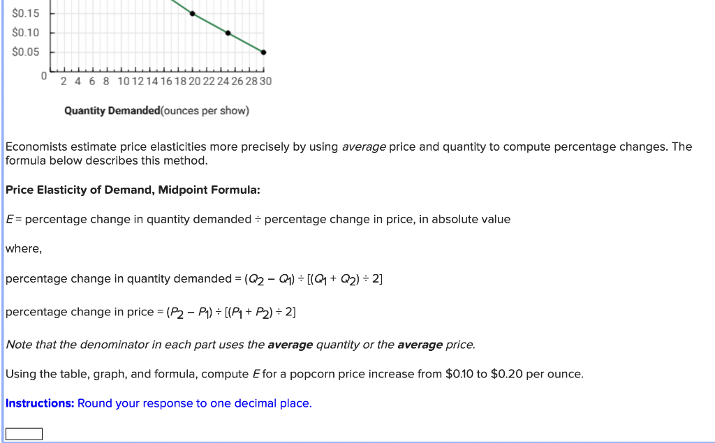 Solved Use the demand schedule, graph, and the elasticity | Chegg.com