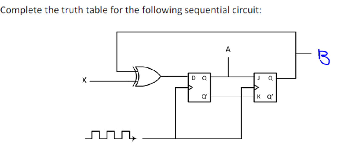 Solved Complete the truth table for the following sequential | Chegg.com