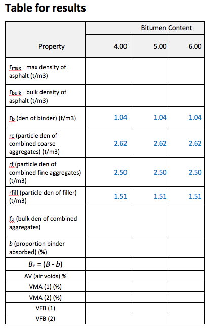 Solved PERCENT OF TOTAL MIX, % PROPORTION OF TOTAL MIX, | Chegg.com