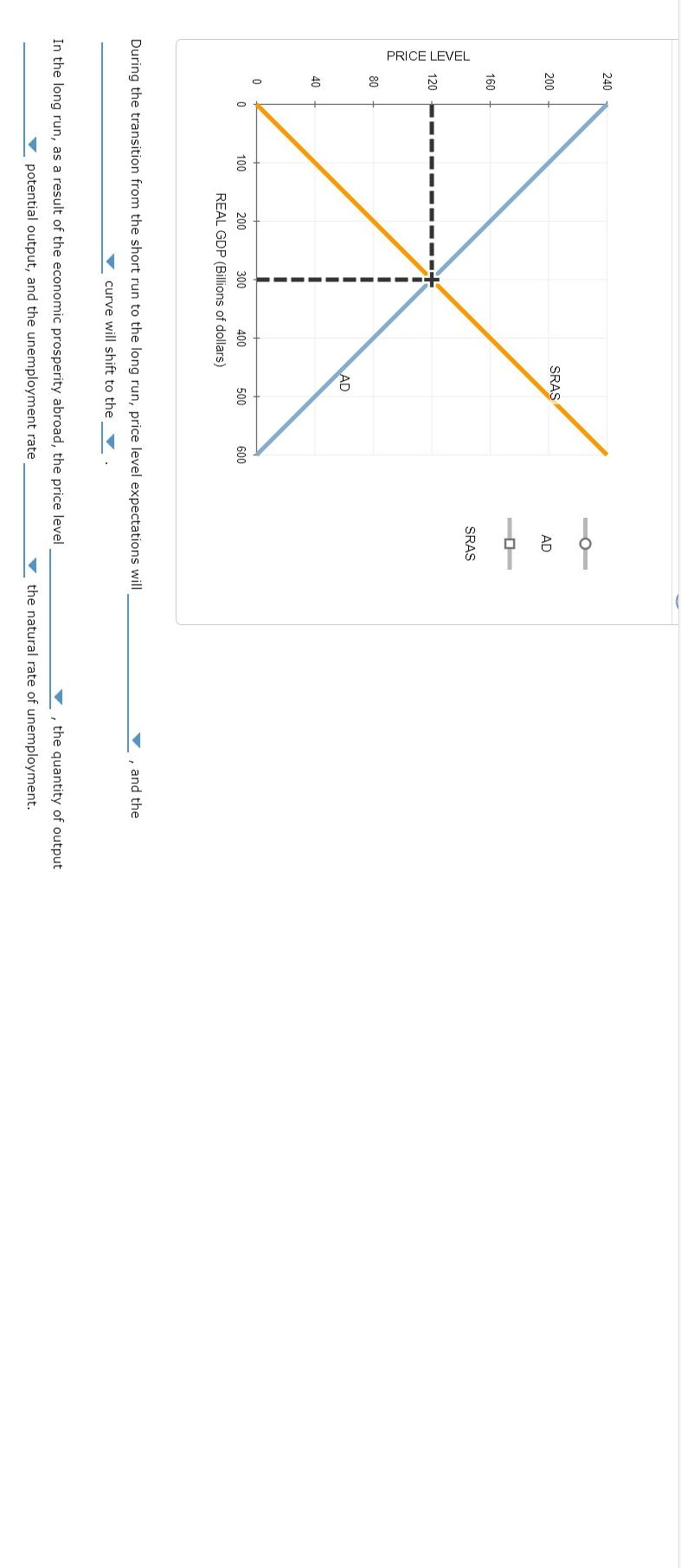 Solved The following graph shows the economy in long-run | Chegg.com
