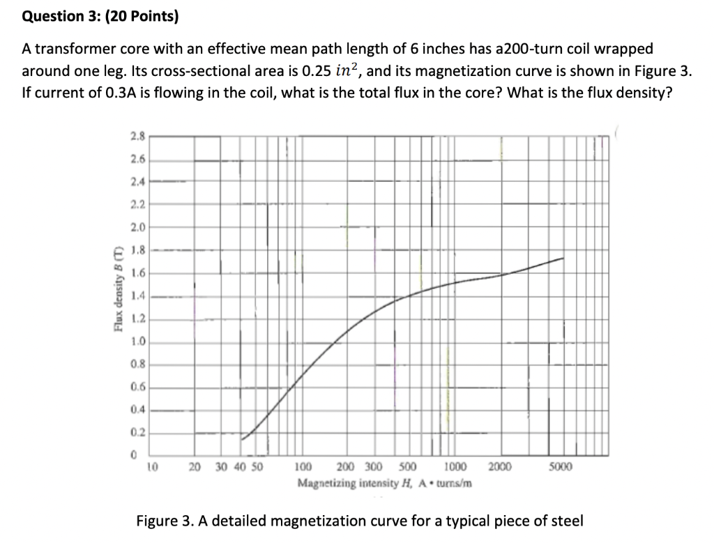 Solved A transformer core with an effective mean path length | Chegg.com
