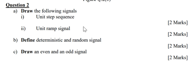 Solved Question 2 a) Draw the following signals i) Unit step | Chegg.com