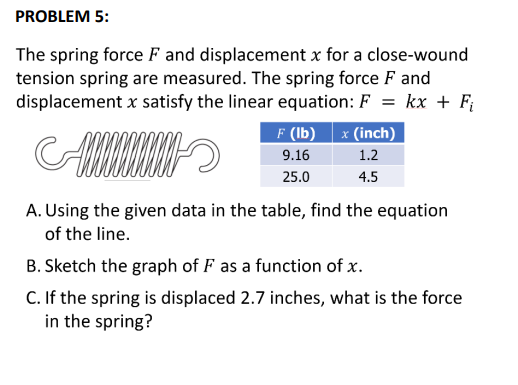 Solved PROBLEM 5:The spring force F ﻿and displacement x ﻿for | Chegg.com