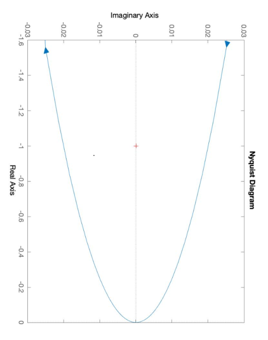 Solved Consider a closed loop system in the standard | Chegg.com