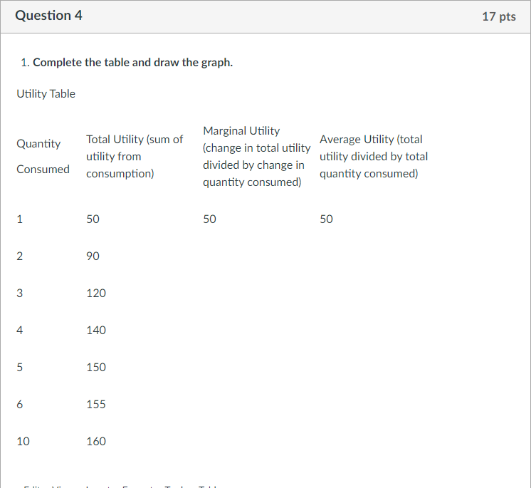 Solved Question 4 17 pts 1. Complete the table and draw the | Chegg.com
