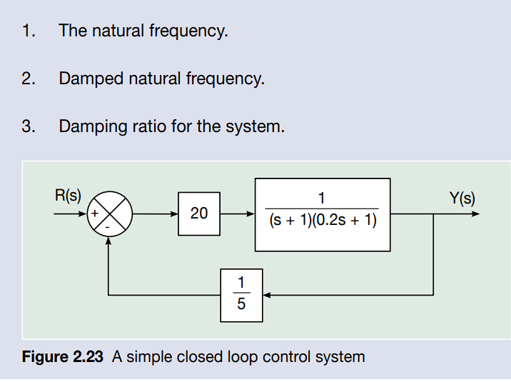 Solved The natural frequency.Damped natural | Chegg.com