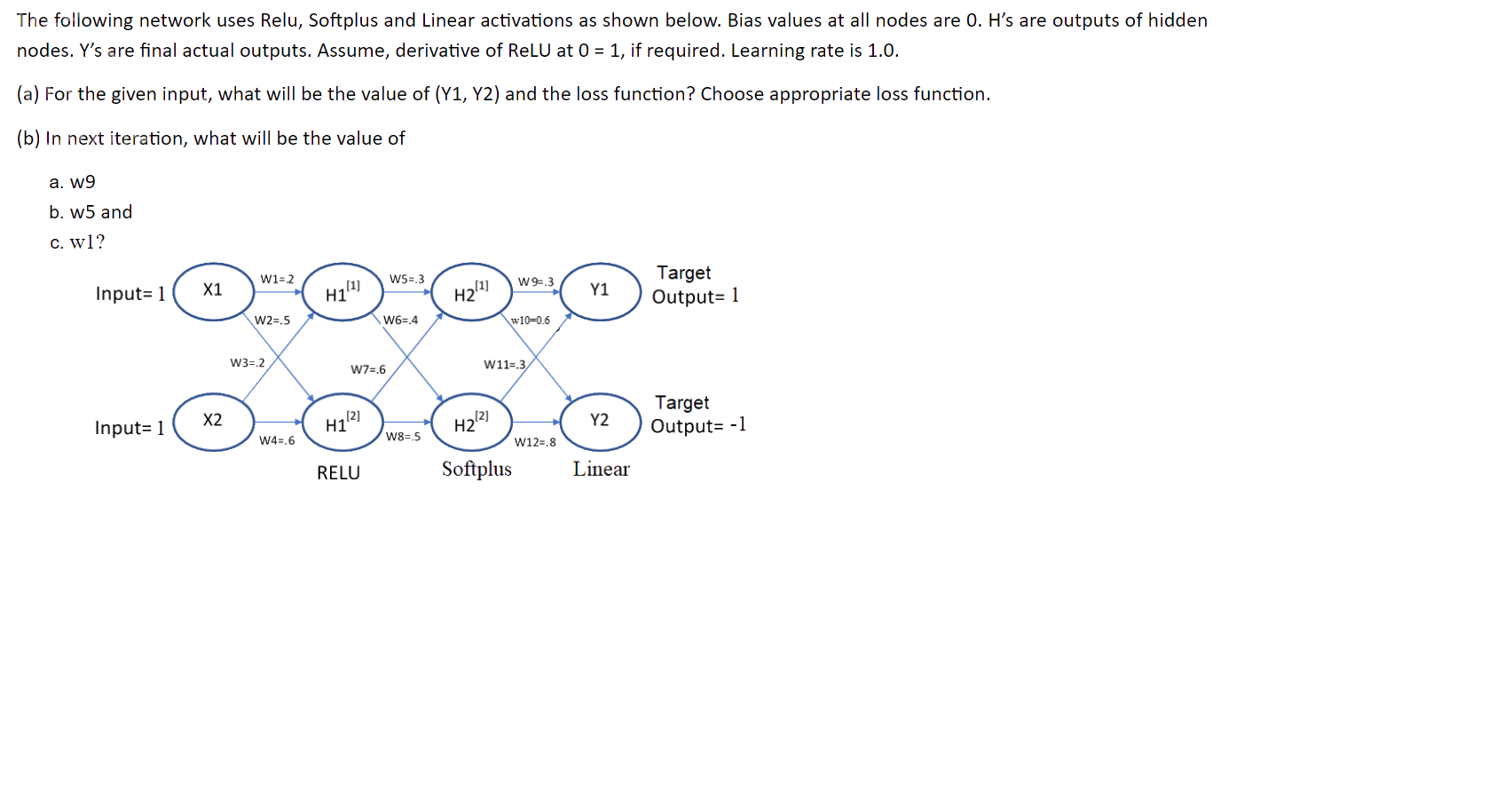 Solved The following network uses Relu, Softplus and Linear | Chegg.com