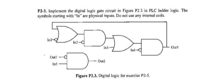 Solved P2-3. Implement the digital logic gate circuit in | Chegg.com