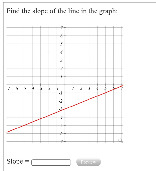 Solved Fill out the table and graph the equation. Enter | Chegg.com