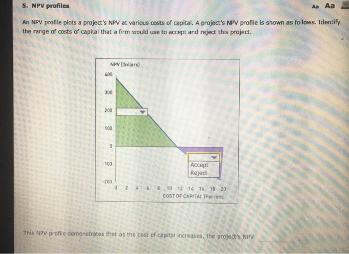Solved 5. NPV profiles An NPV profile plots a project's NPV | Chegg.com