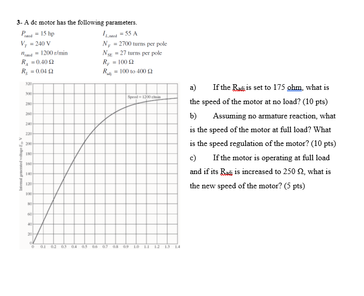 Solved 3- A dc motor has the following parameters. Pnuted | Chegg.com