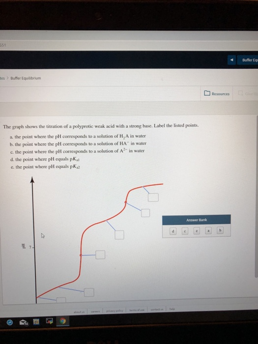 Solved Buffer Equ tes Buffer Equilibrium Resources The graph | Chegg.com