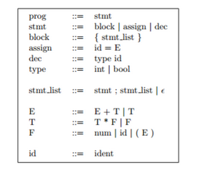 Solved Question 7 10 pts Which of the following can be | Chegg.com