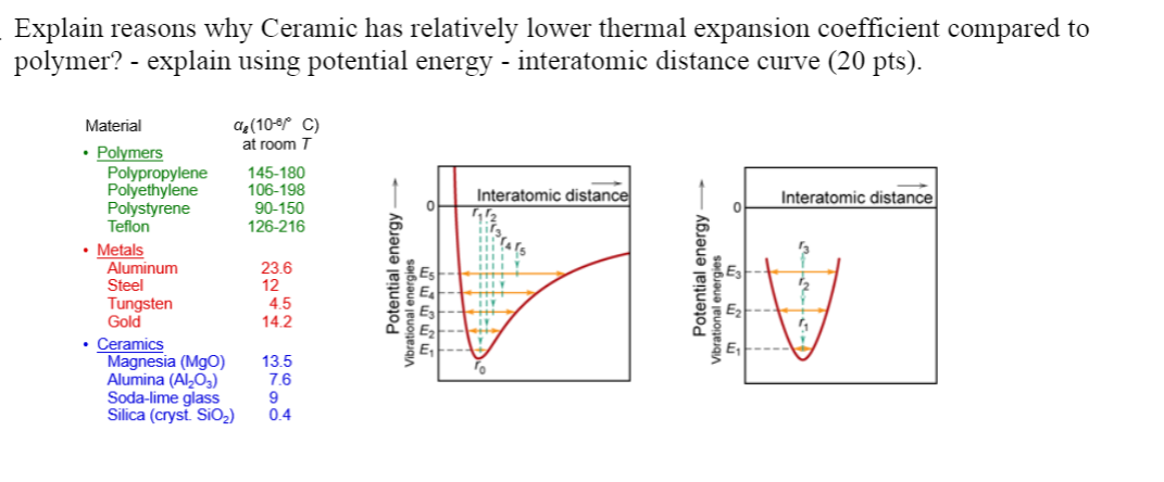 Solved Explain reasons why Ceramic has relatively lower | Chegg.com