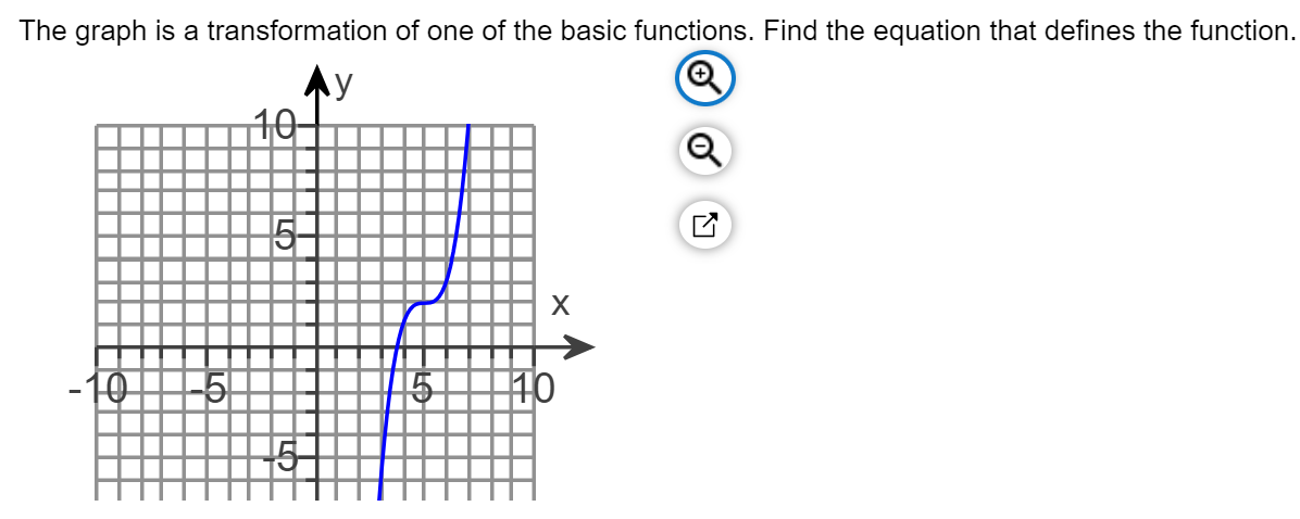 Solved The graph is a transformation of one of the basic | Chegg.com