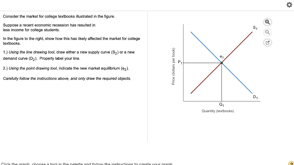 Solved Consider the market for college textbooks illustrated | Chegg.com