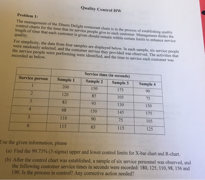 Solved Quality Control HW Problem 1: The management of the | Chegg.com