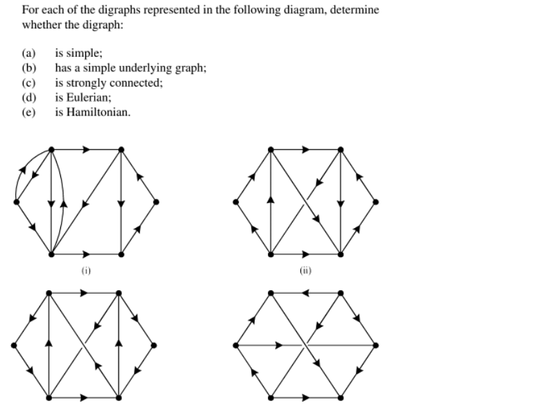 Solved For each of the digraphs represented in the following | Chegg.com