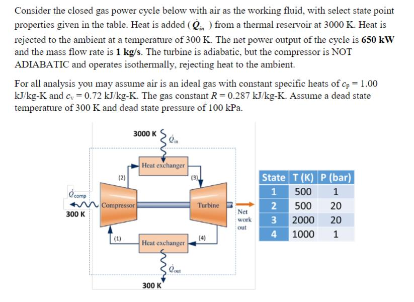 Solved (a)For the cycle, what is the maximum theoretical | Chegg.com
