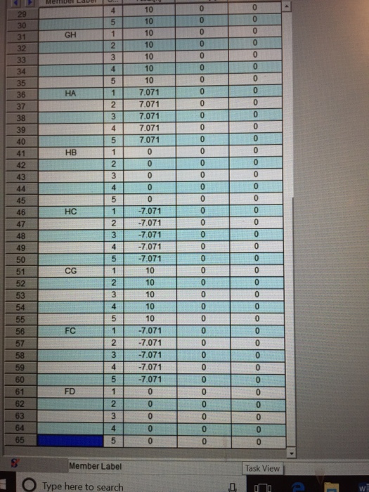 Solved Here is RISA solution. I please do hand calculations | Chegg.com