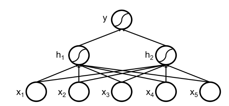 Solved 1. The following figure shows the structure of a | Chegg.com