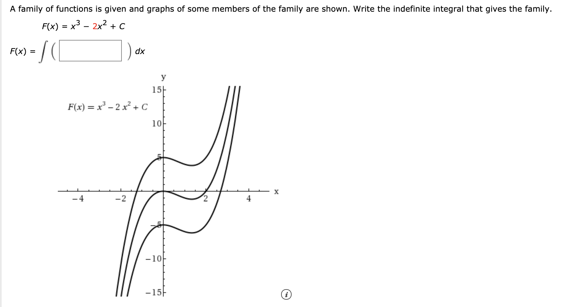 Solved A family of functions is given and graphs of some | Chegg.com
