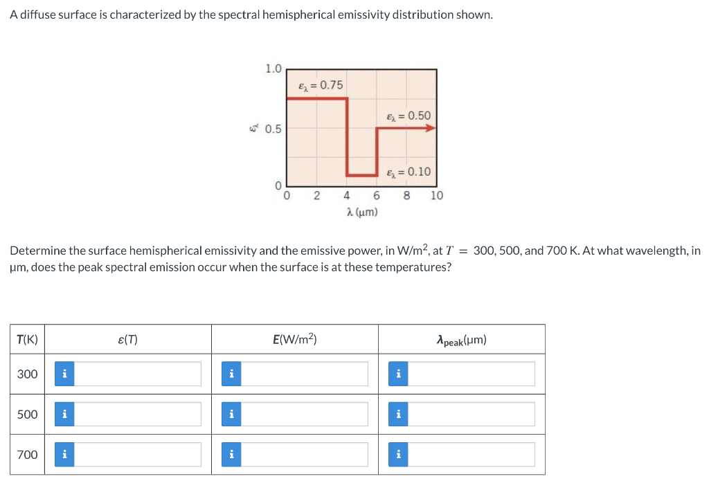 Solved A diffuse surface is characterized by the spectral | Chegg.com