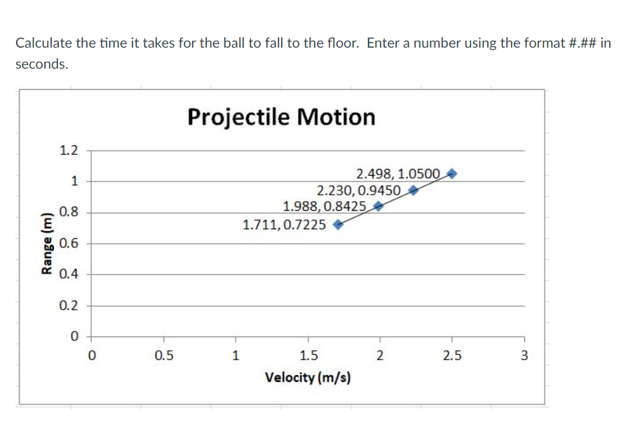 Solved Calculate the time it takes for the ball to fall to | Chegg.com