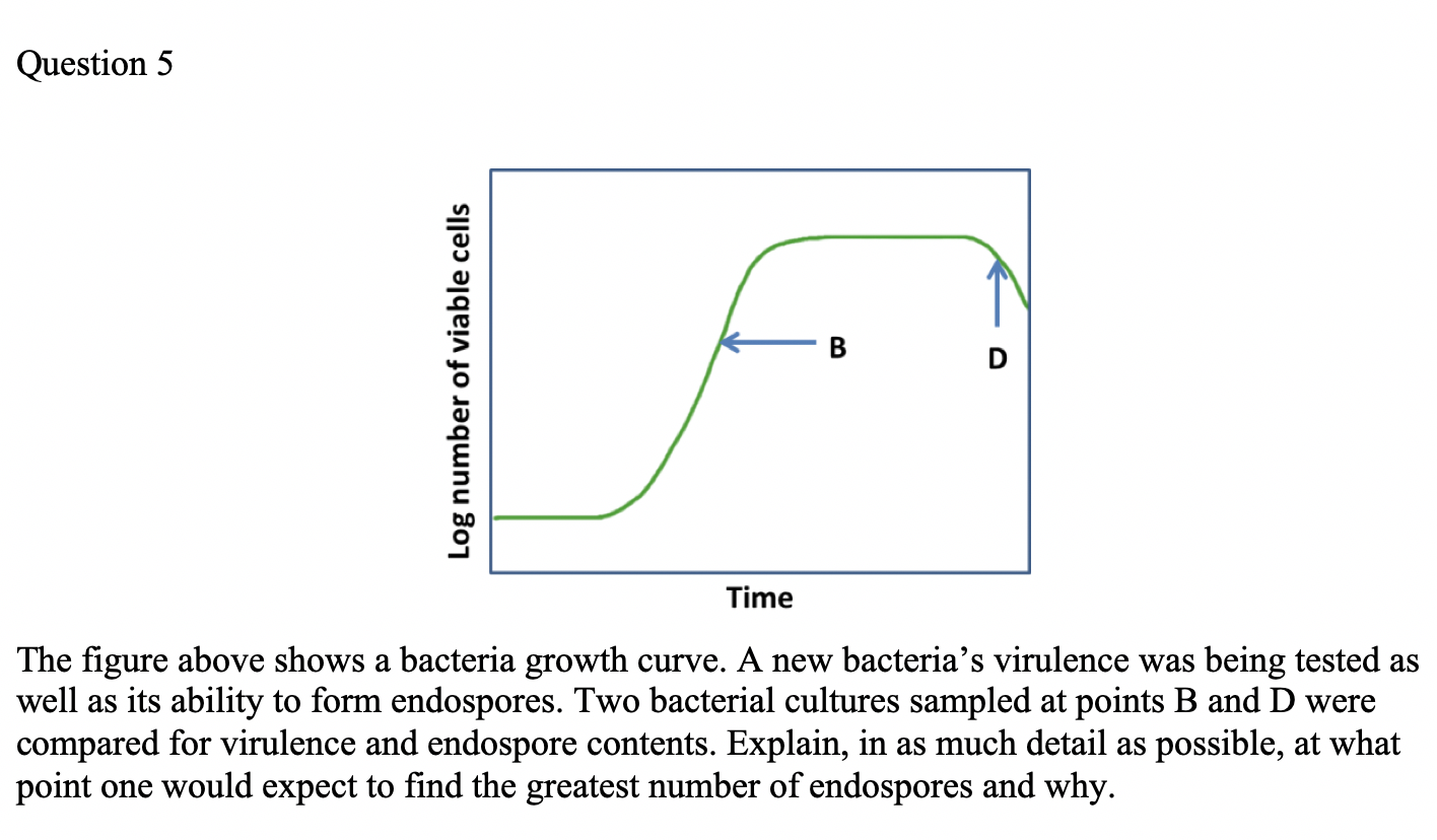 Solved Question 5 B Log number of viable cells Time The | Chegg.com