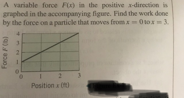 Solved A Variable Force Fx In The Positive X Direction Is