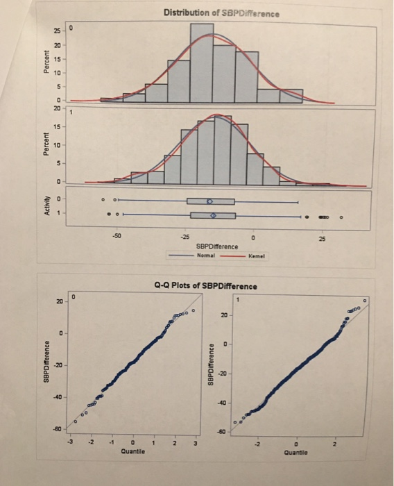 Solved PART 1: PAIRED T-TEST 1. (2 pts.) Refer to the normal | Chegg.com