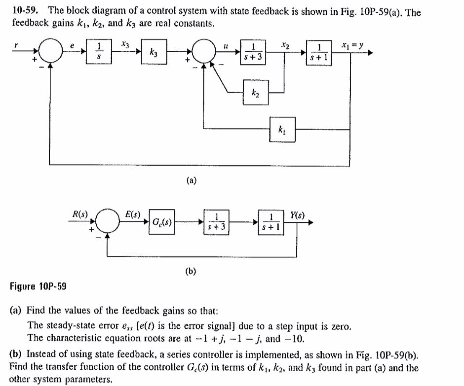 Solved 10-59. The block diagram of a control system with | Chegg.com