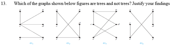 Solved 13. Which of the graphs shown below figures are trees | Chegg.com