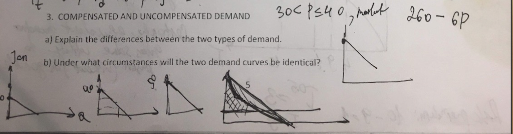 Solved COMPENSATED AND UNCOMPENSATED DEMANDIgnore the | Chegg.com